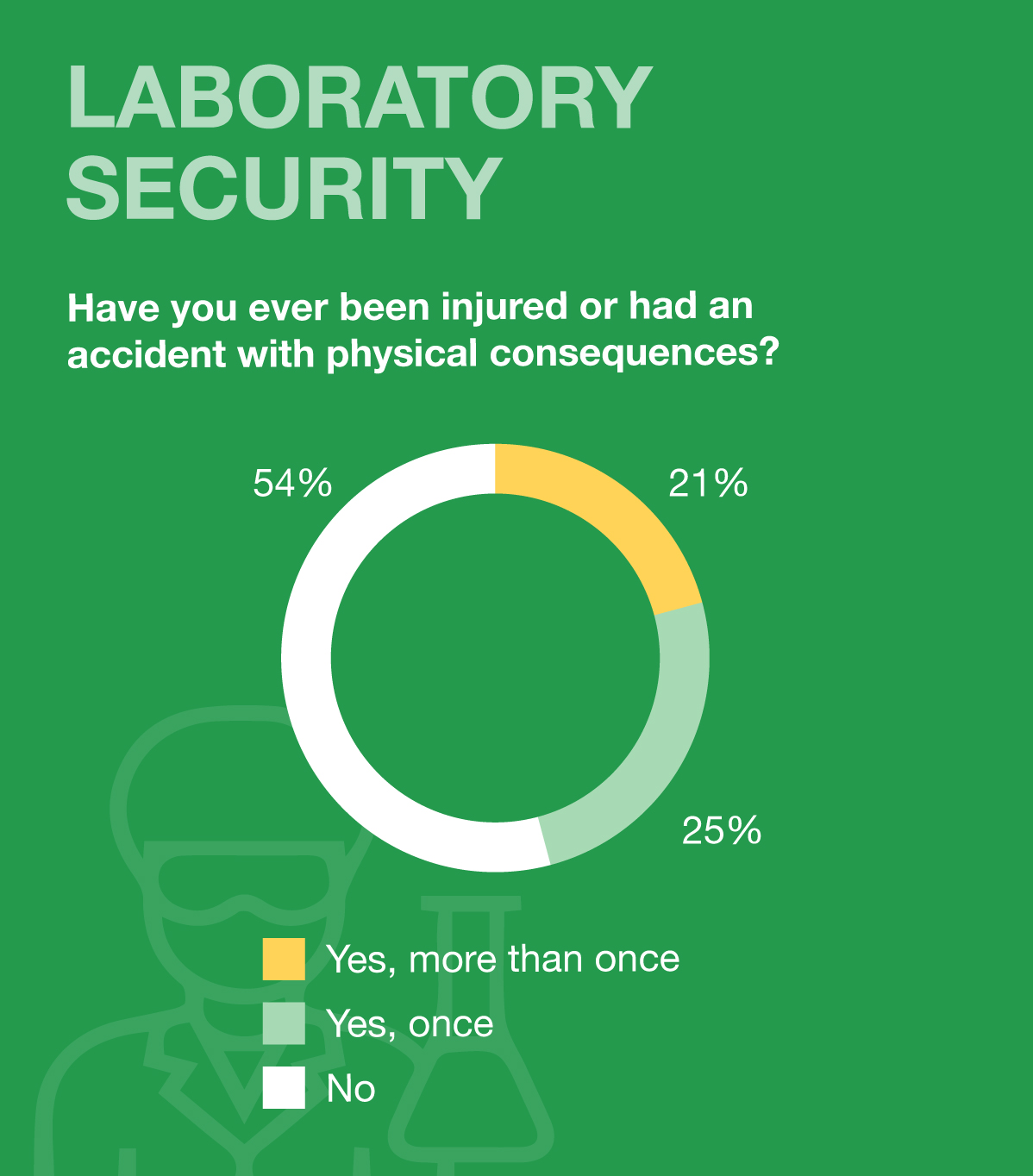 Survey: 2400 scientists respond to the topic of safety in the ...